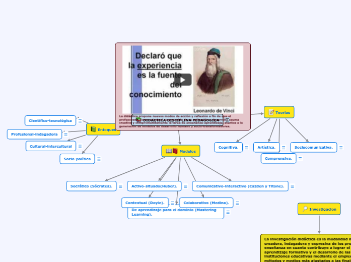 DIDACTICA DISCIPLINA PEDAGOGICA - Concept Map